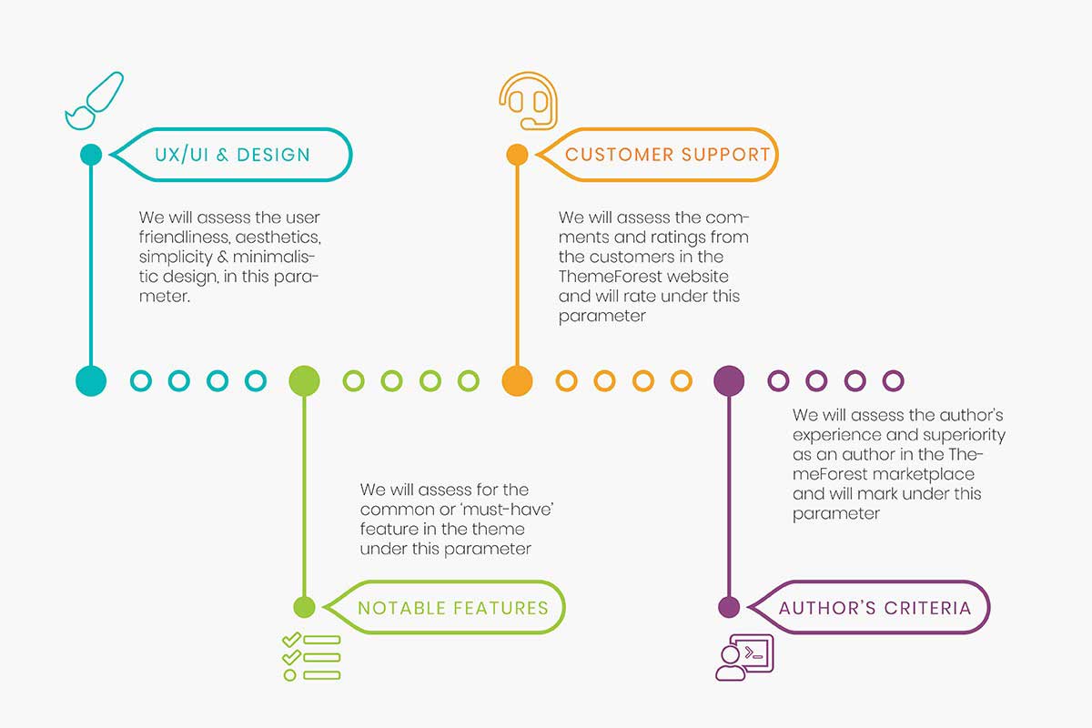 Best cleaning services WordPress themes 2021 - EWA