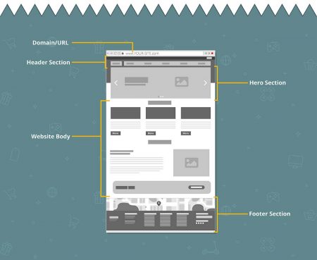 Essential website features every site should have - EWA