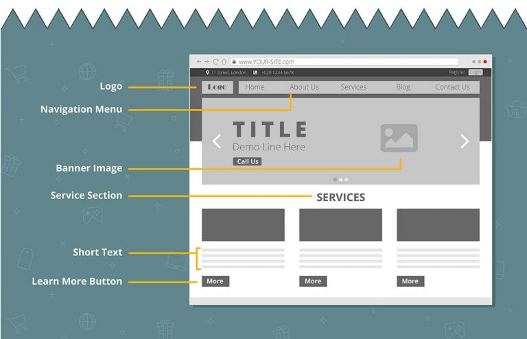 Essential website features every site should have - EWA