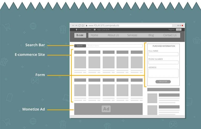 Essential website features every site should have - EWA