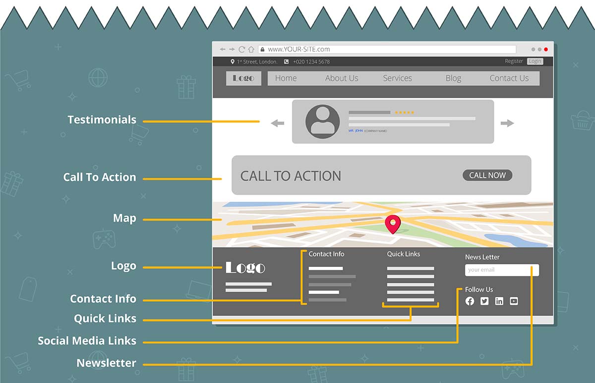 Essential website features every site should have - EWA