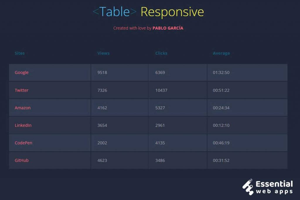 10 CSS Tables latest Collection Essential Web Apps