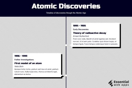 10+ React JS timelines (latest collection) - Essential Web Apps