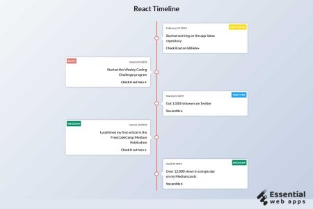 10+ React JS timelines (latest collection) - Essential Web Apps