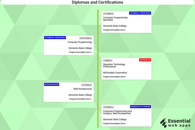 10+ React JS timelines (latest collection) - Essential Web Apps